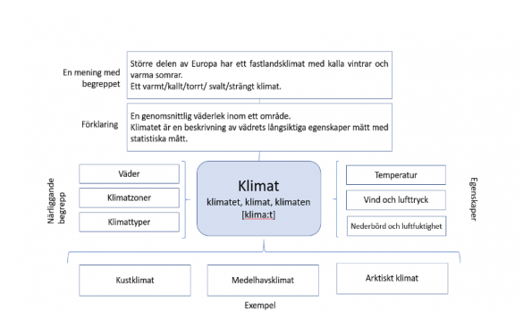 Begreppskort – Malmö delar – en didaktisk resurs