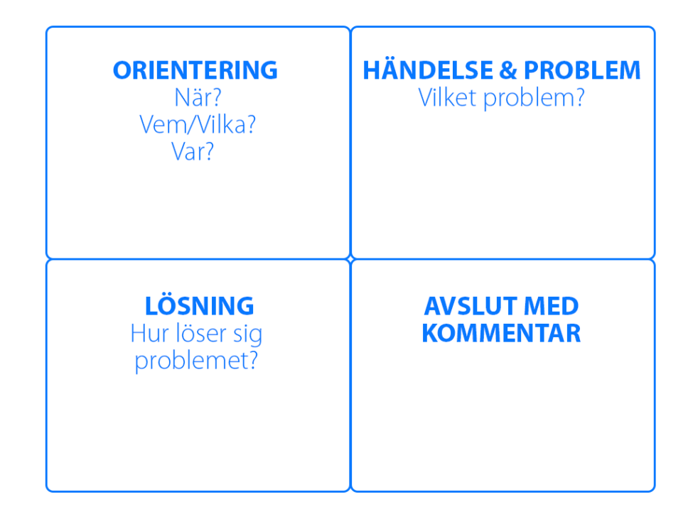 4. Högläsning och cirkelmodellen – ett konkret exempel – Malmö delar ...