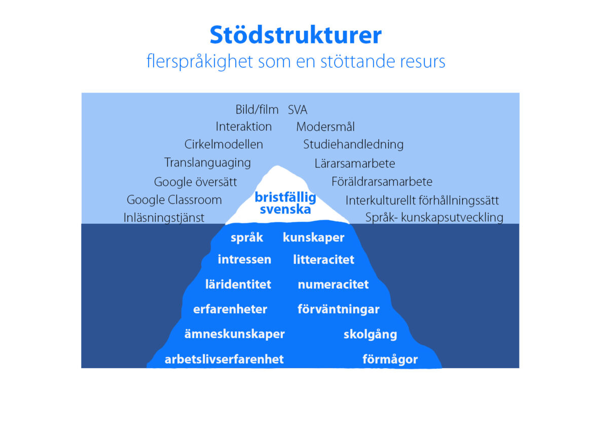 5. Teoretiska modeller och grundläggande begrepp – Malmö delar – en didaktisk resurs